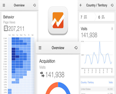 iPhone da la bienvenida a Google Analytics